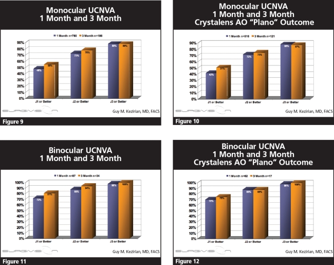 Ophthalmology Management | PentaVision