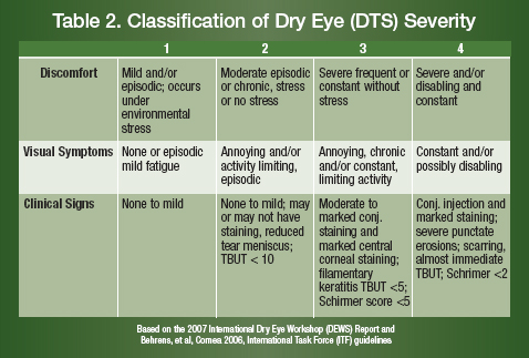 Ophthalmology Management | PentaVision