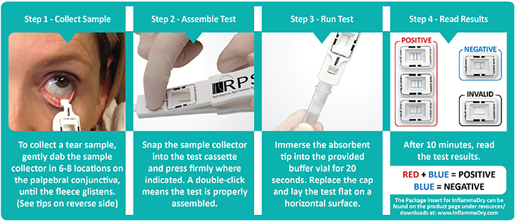 Ophthalmology Management | PentaVision