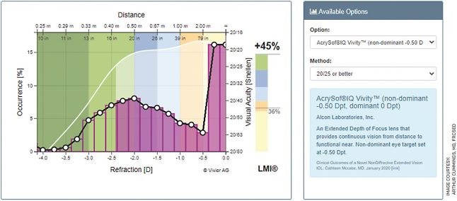 Ophthalmology Management | PentaVision