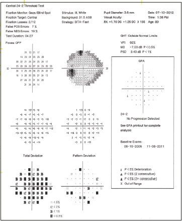 Ophthalmology Management | PentaVision