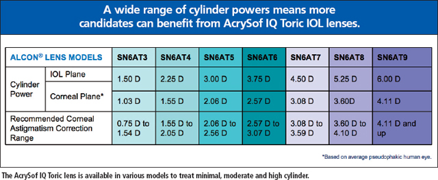 Ophthalmology Management | PentaVision