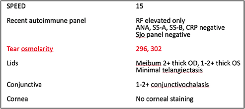 Ophthalmology Management | PentaVision