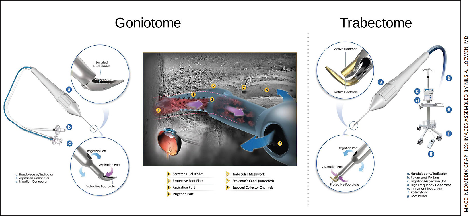 Ophthalmology Management | PentaVision
