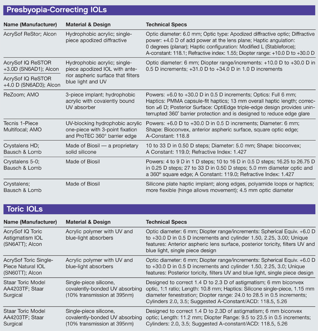 Ophthalmology Management | PentaVision