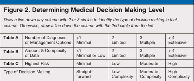 Ophthalmology Management | PentaVision