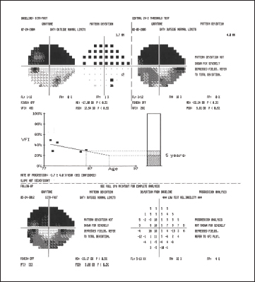 Ophthalmology Management | PentaVision