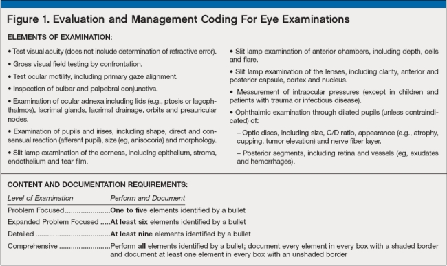 Ophthalmology Management | PentaVision