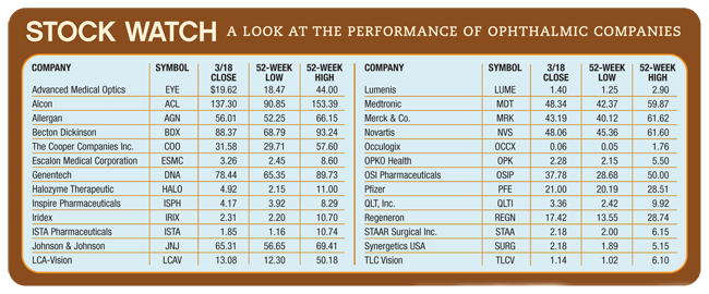 Ophthalmology Management | PentaVision