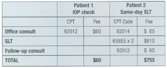 Ophthalmology Management | PentaVision
