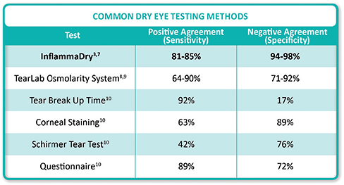 Ophthalmology Management | PentaVision