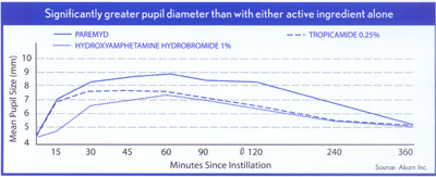 Ophthalmology Management | PentaVision