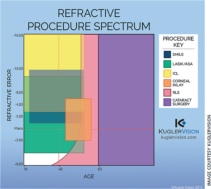 Ophthalmology Management | PentaVision