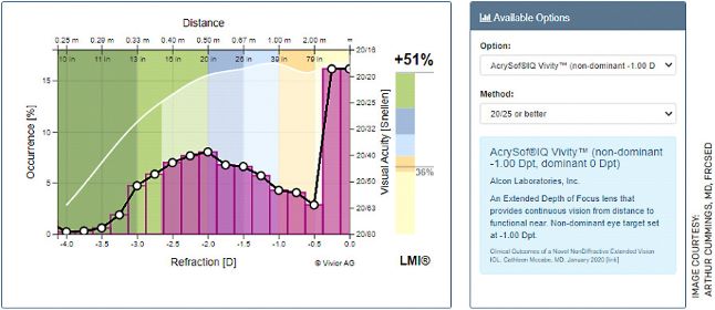 Ophthalmology Management | PentaVision