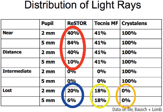Ophthalmology Management | PentaVision