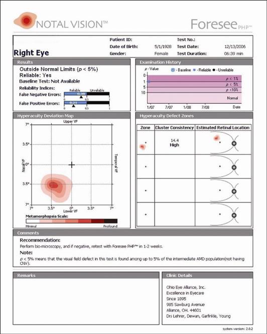 Ophthalmology Management | PentaVision