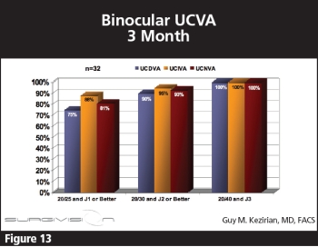 Ophthalmology Management | PentaVision