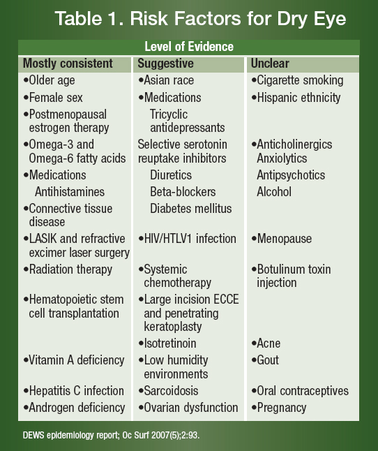 Ophthalmology Management | PentaVision