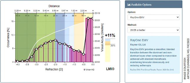 Ophthalmology Management | PentaVision