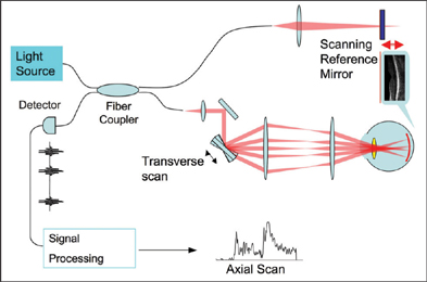 Ophthalmology Management | PentaVision