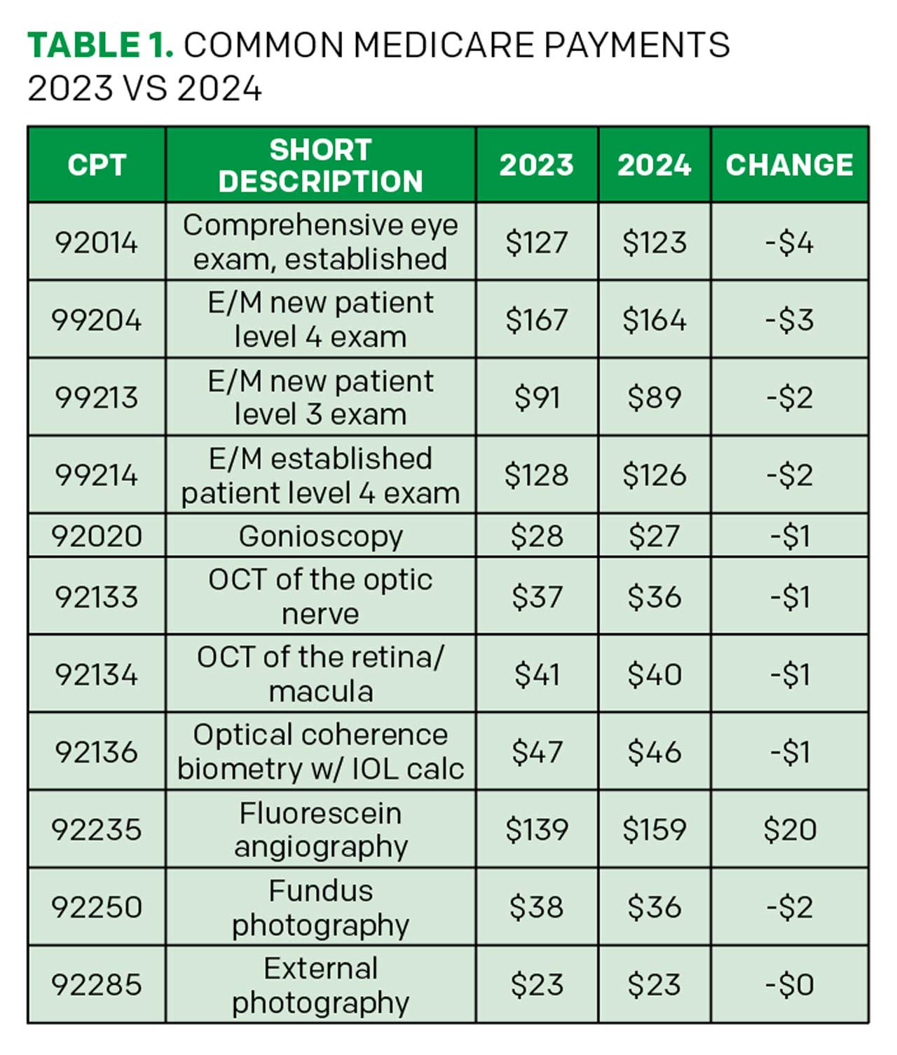 Ophthalmology Management | PentaVision Ophthalmology Management | PentaVision