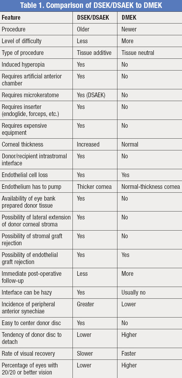 Ophthalmology Management | PentaVision