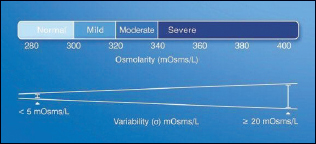 Ophthalmology Management | PentaVision